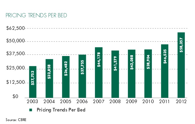 Student Housing Trends - The Balance Sheet - Yardi Corporate Blog Student Housing Trends - The Balance Sheet - Yardi Corporate Blog