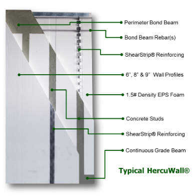 HercuWall - The Balance Sheet - Yardi Corporate Blog