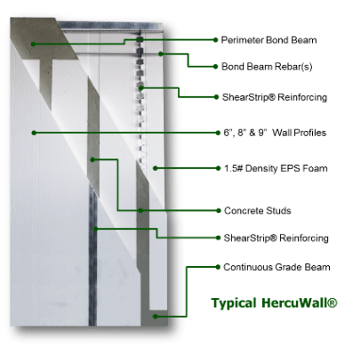 HercuWall - The Balance Sheet - Yardi Corporate Blog