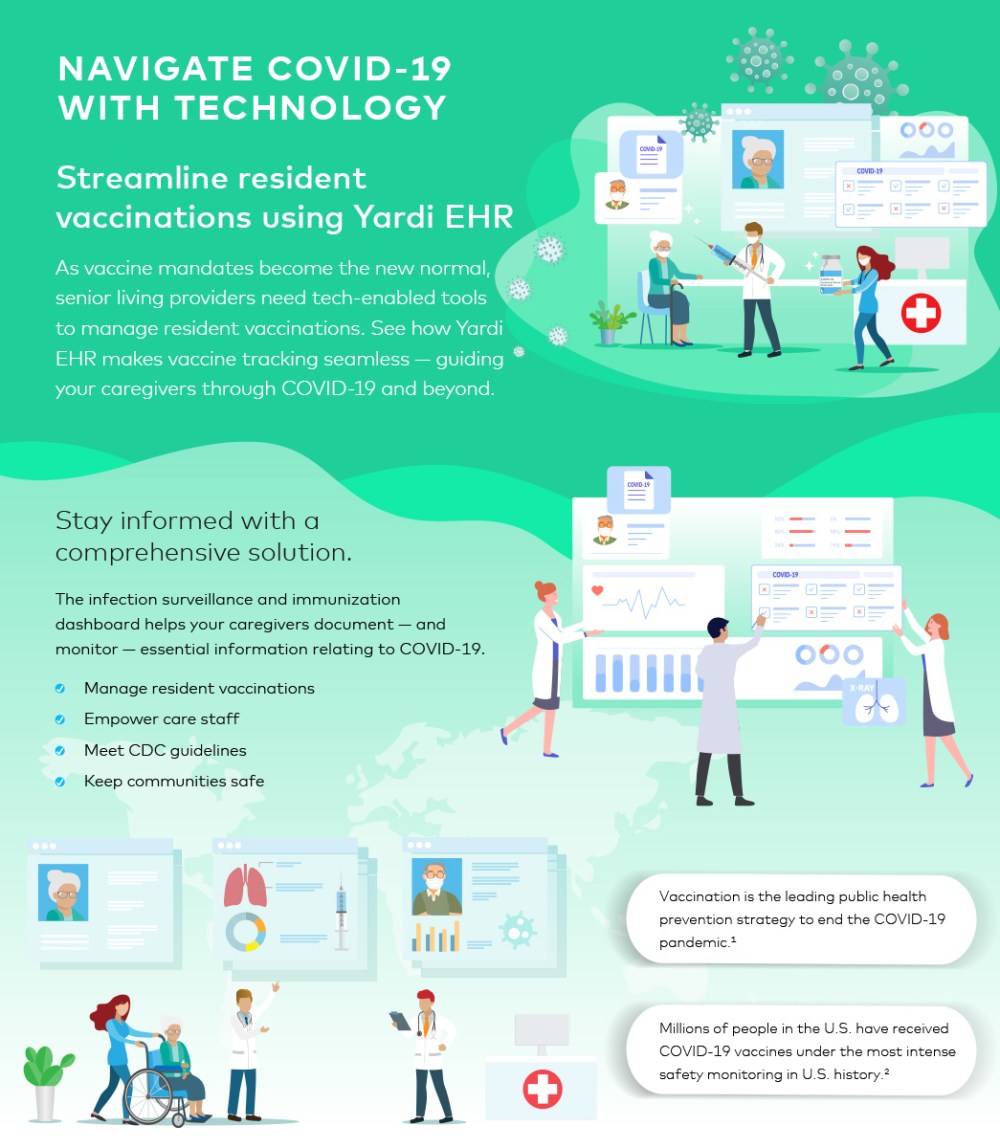 Manage Resident Vaccinations With Yardi EHR
