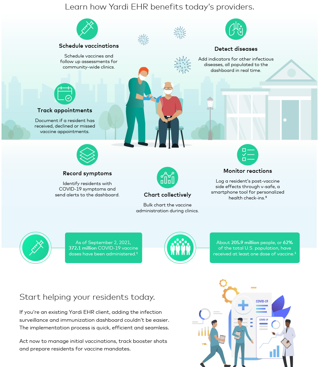Manage Resident Vaccinations With Yardi EHR
