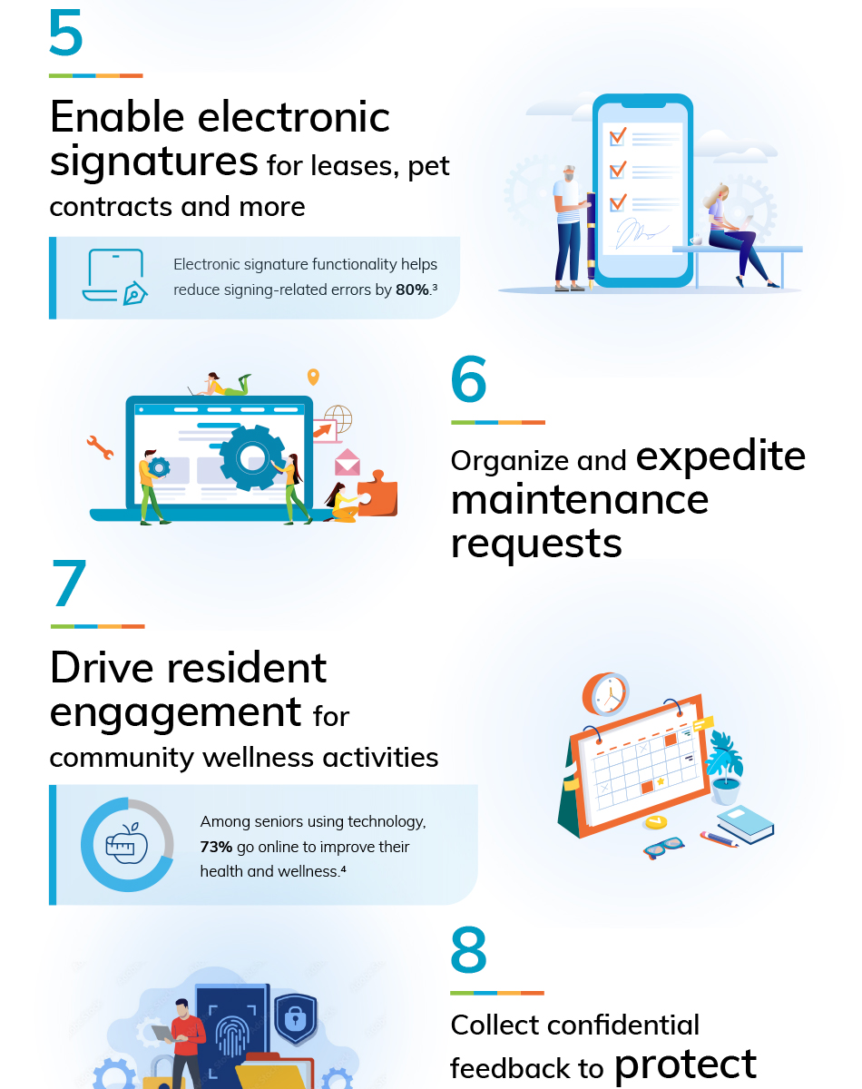 8 Ways RentCafe Senior Living Portal Offers Unmatched Value