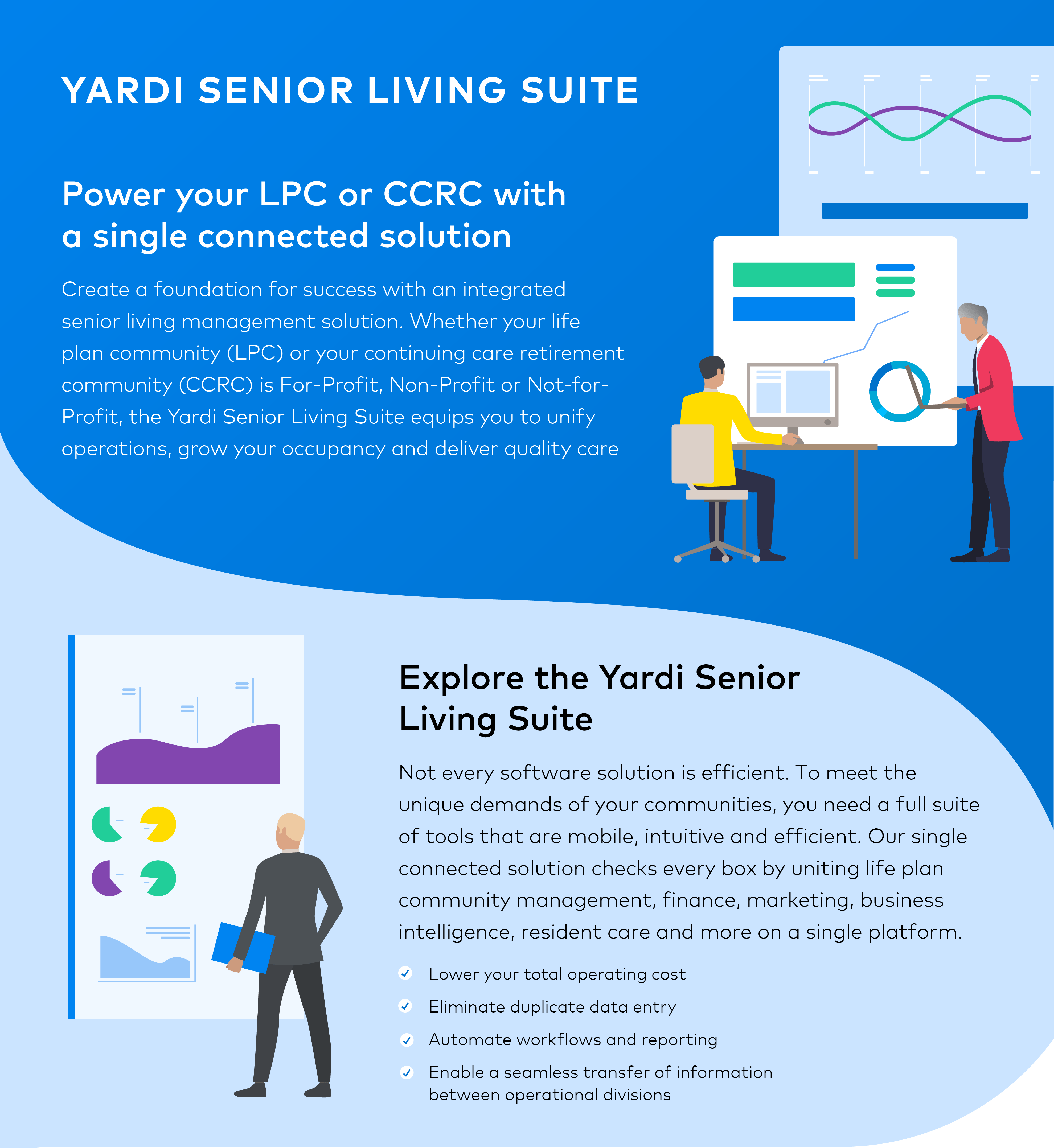 Infographic: Power Your Communities With Yardi - Yardi Blog