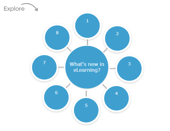 New Yardi eLearning version 4.5 features - Yardi