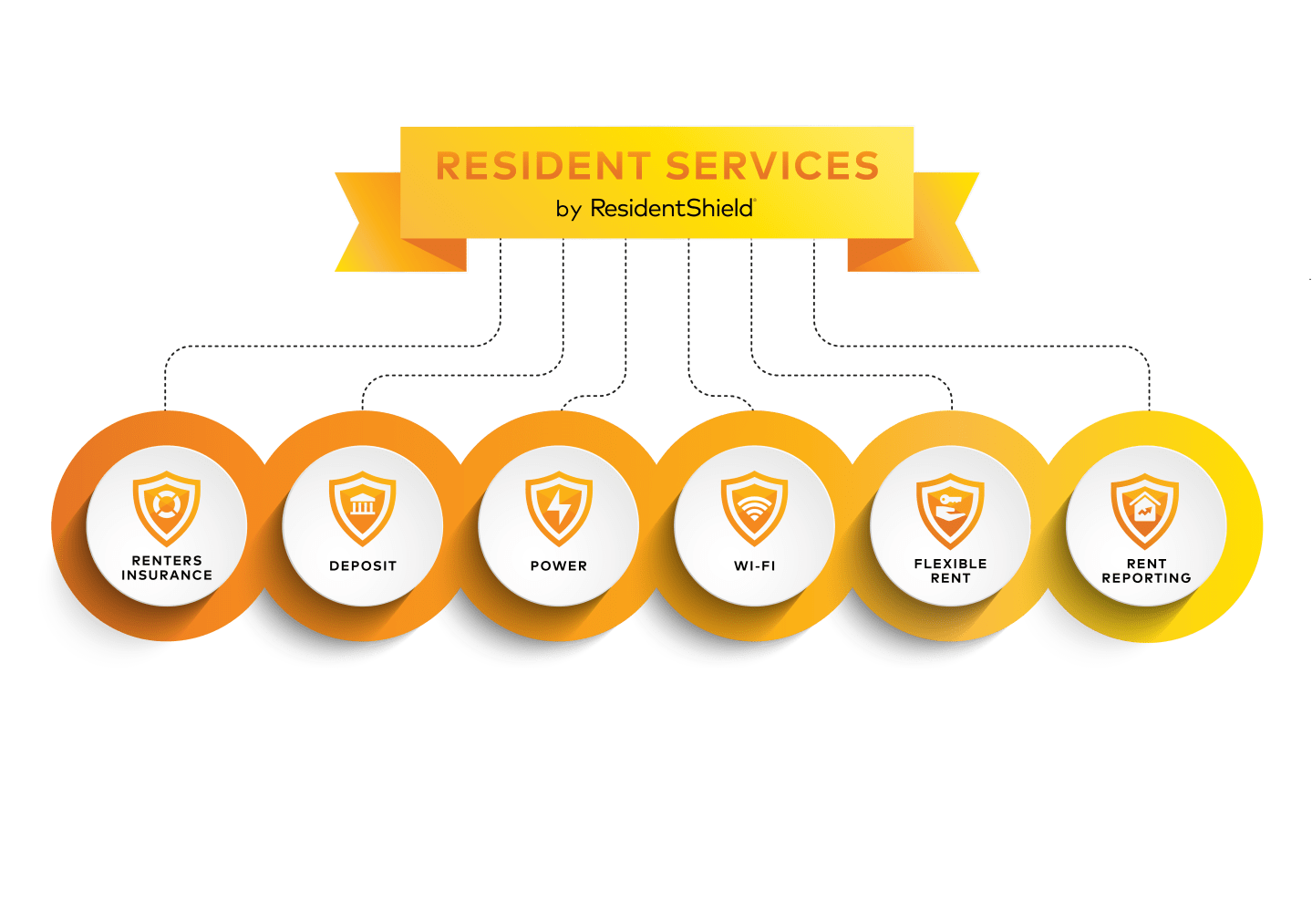 Yardi Introduces New Resident Services Bundle, Streamlines Move-Ins ...