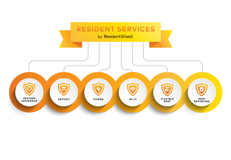 Yardi Introduces New Resident Services Bundle, Streamlines Move-Ins ...